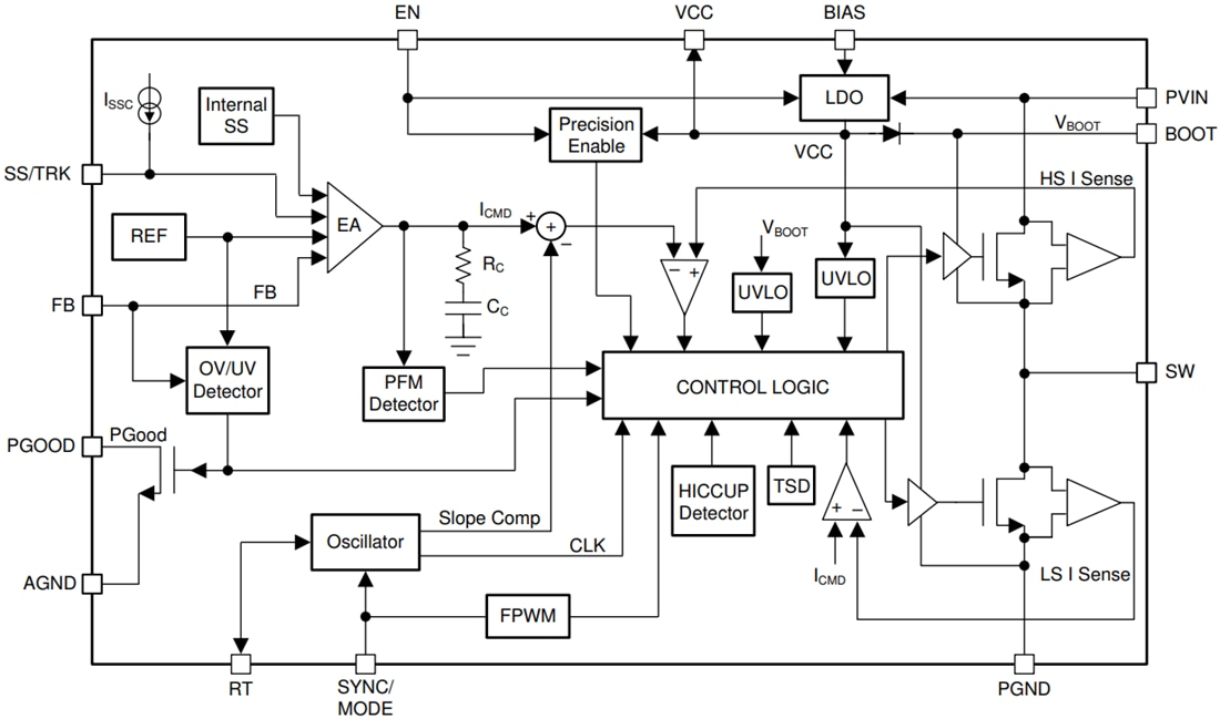 LM76005/LM76005-Q1 Synchronous Step-Down Converter - TI | Mouser