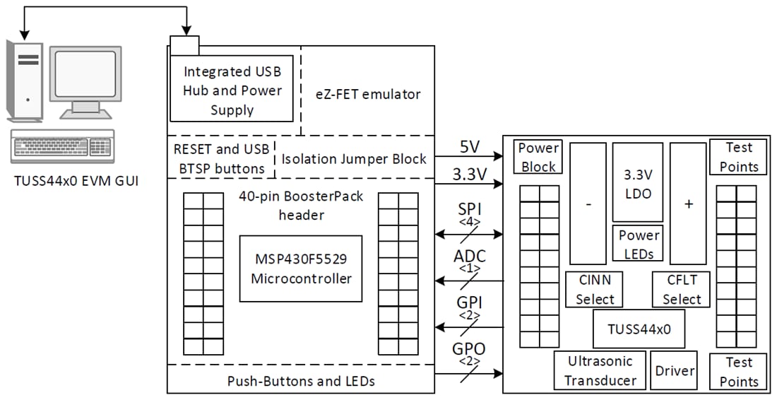 BOOSTXL-TUSS4440 Ultrasonic Transducer EVM - TI | Mouser