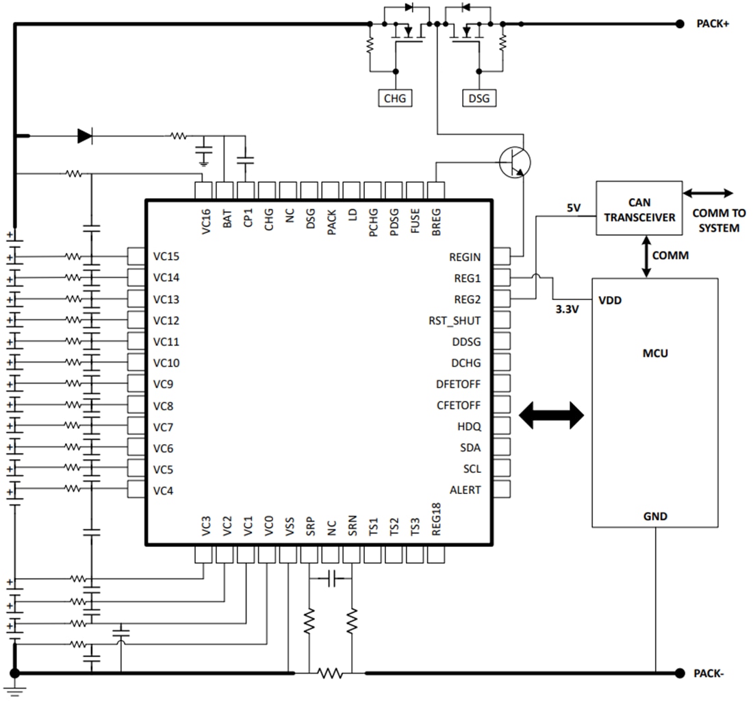 bq76952 High-Accuracy Battery Monitor & Protector - TI | Mouser