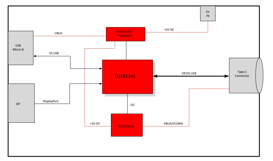 TUSB1146EVM Evaluation Module (EVM) - TI | Mouser