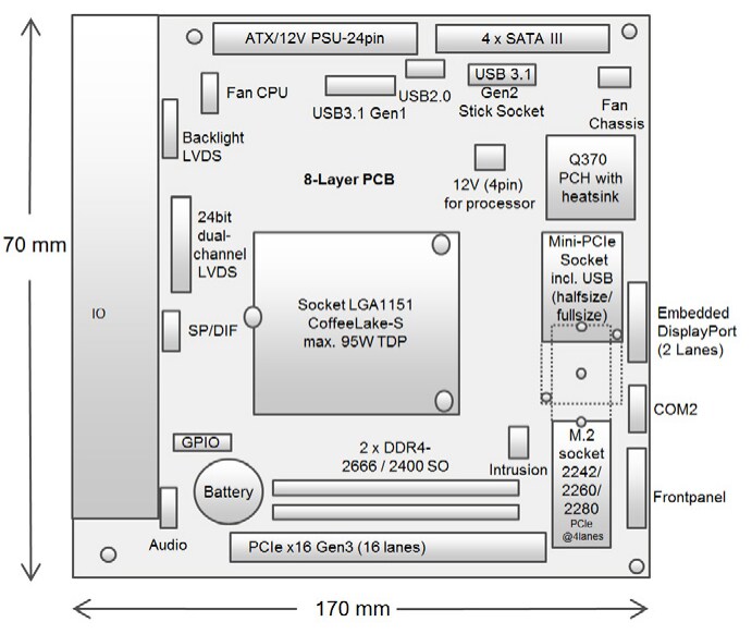 D3633-S mITX Industrial Motherboard - Kontron | Mouser