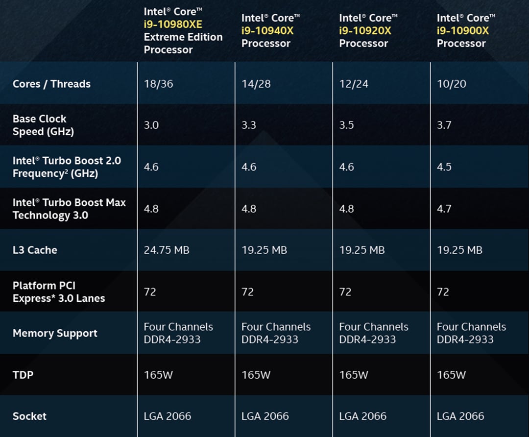 Core™ X-Series Processor Family - Intel | Mouser