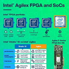 Agilex F-Series FPGA Development Kit - Intel | Mouser