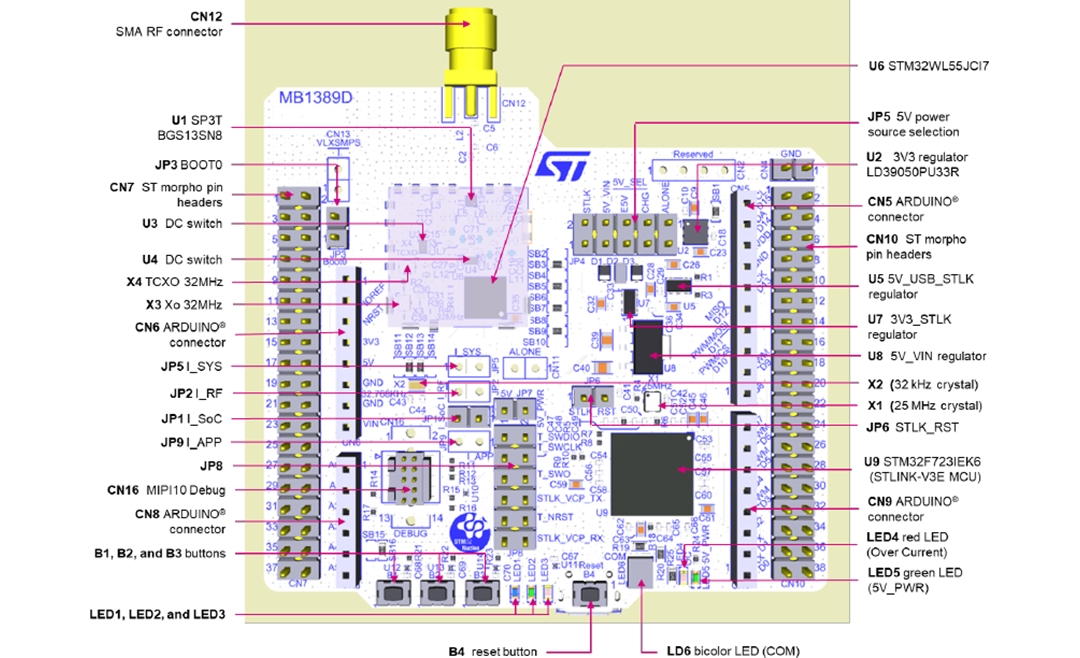 STM32WL Nucleo-64 Board (NUCLEO-WL55JC) - STMicro | Mouser