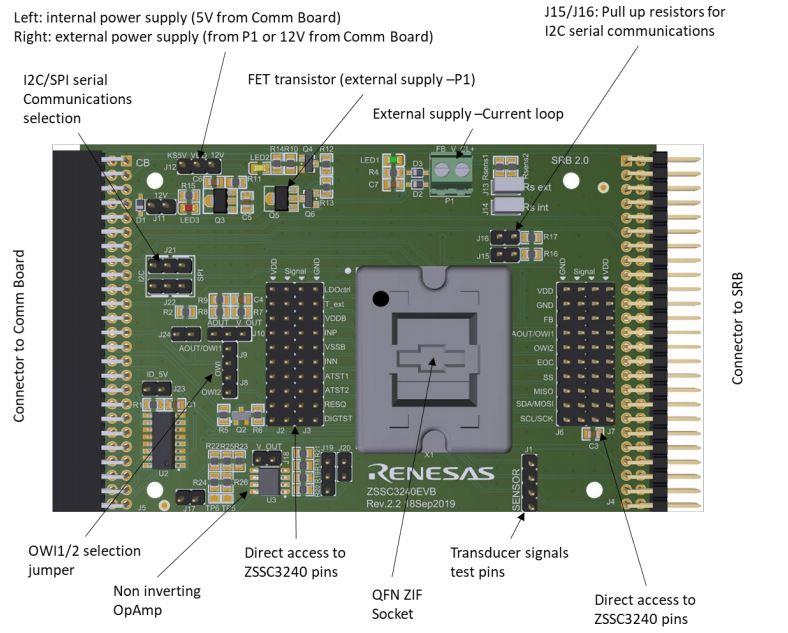 ZSSC3240 Evaluation Kit - Renesas / IDT | Mouser