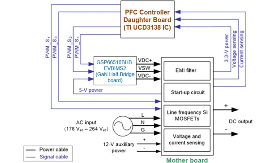 GS-EVB-BTP-3KW-GS Evaluation Board - GaN Systems | Mouser