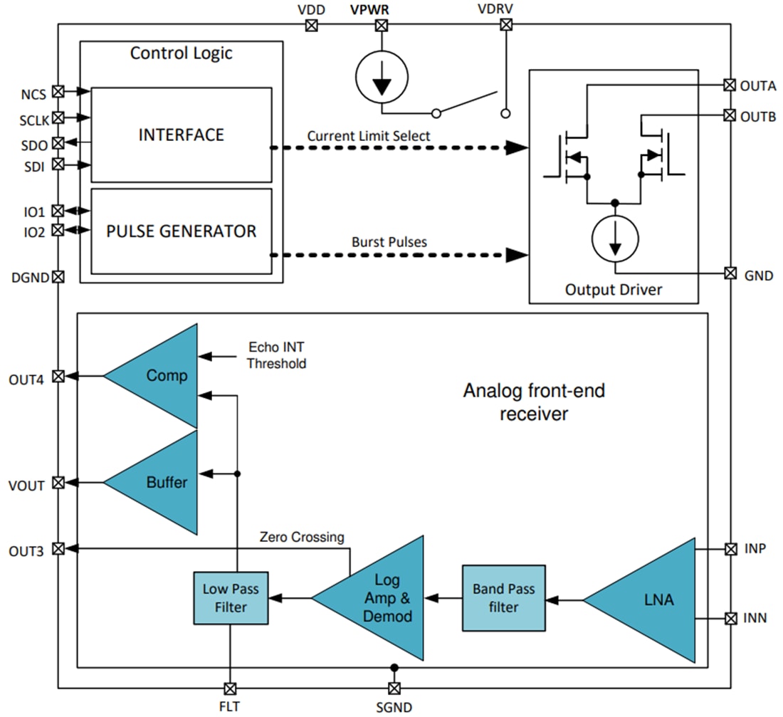 TUSS4440 Transformer Drive Ultrasonic Sensor IC - TI | Mouser