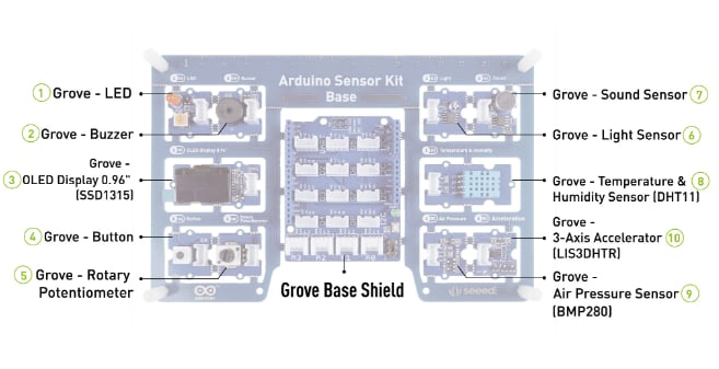 Arduino Sensor Kit - Seeed Studio | Mouser