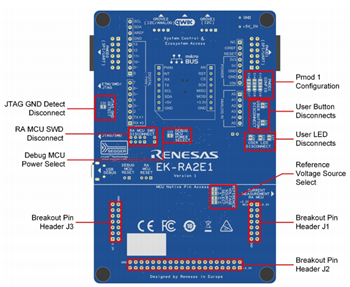 RA2E1 Evaluation Kit - Renesas | Mouser
