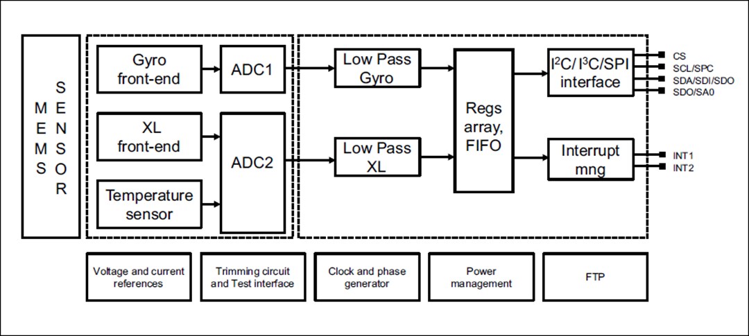 LSM6DSO32 iNEMO Inertial Module - STMicro | Mouser
