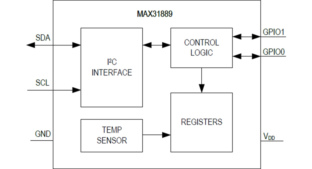 MAX31889 I2C Temperature Sensor - Analog Devices / Maxim Integrated ...