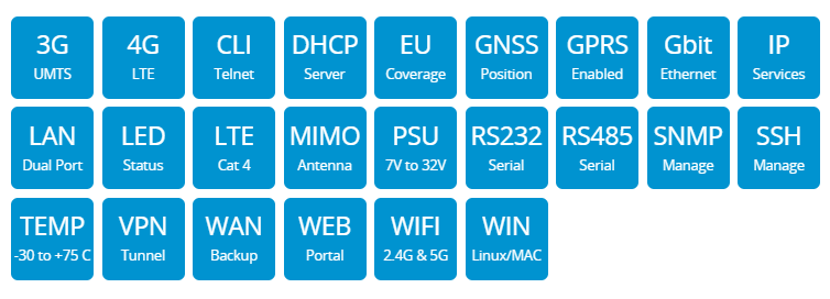 QUARTZ-GOLD Gigabit Ethernet LTE Routers (EU) - Siretta | Mouser