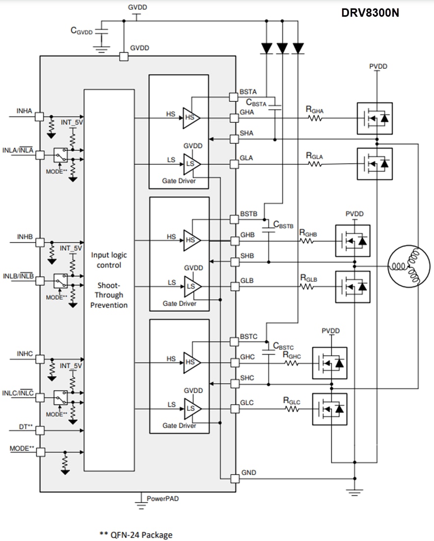 DRV8300/DRV8300-Q1 3-Phase Gate Drivers - TI | Mouser