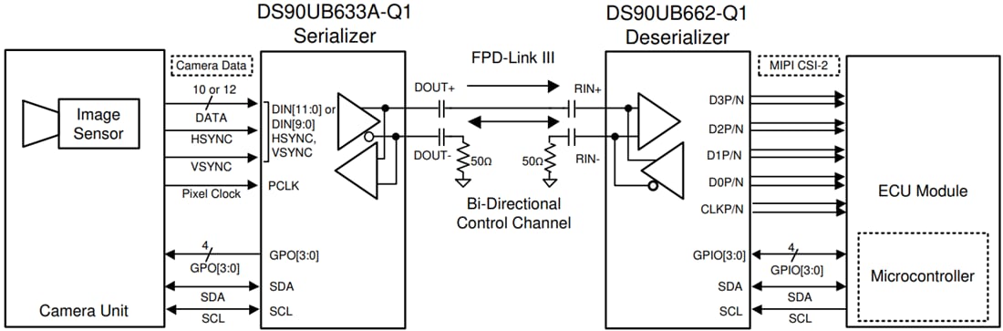DS90UB633A-Q1 FPD-Link III Serializer - TI | Mouser