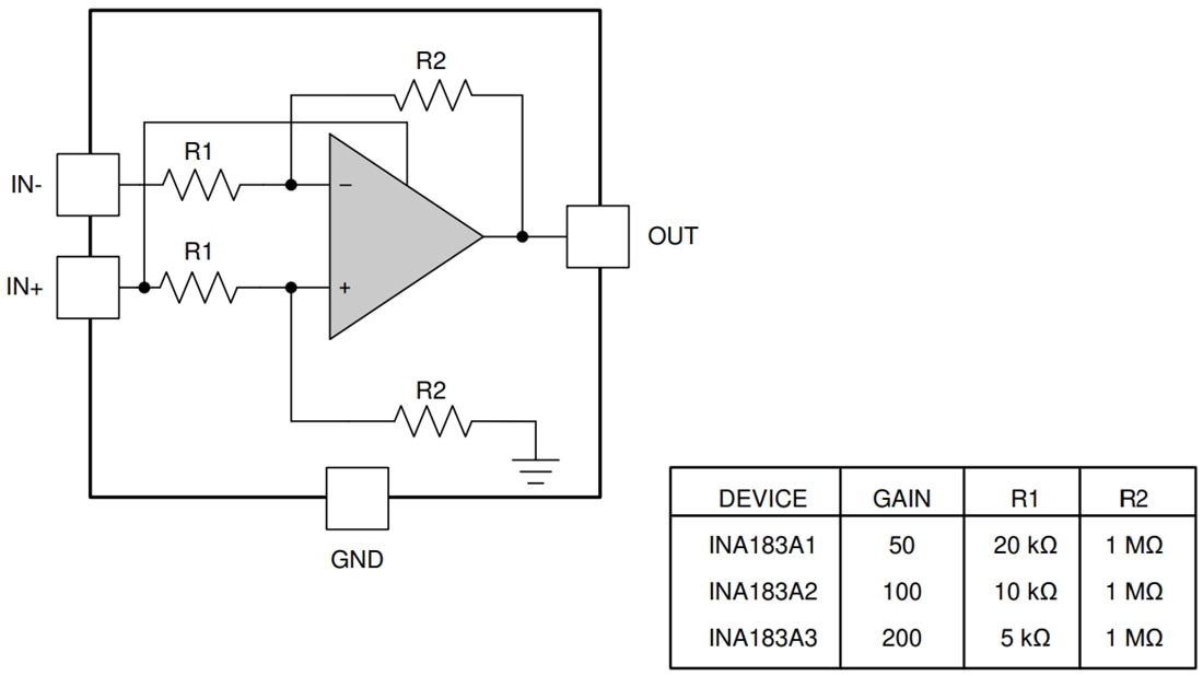 INA183 Current Sense Amplifier - TI | Mouser