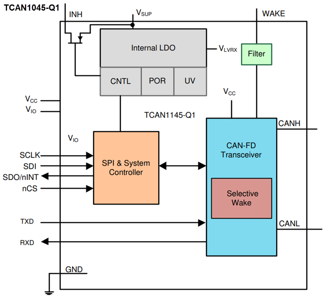 TCAN114x-Q1 High-Speed CAN FD Transceivers - TI | Mouser