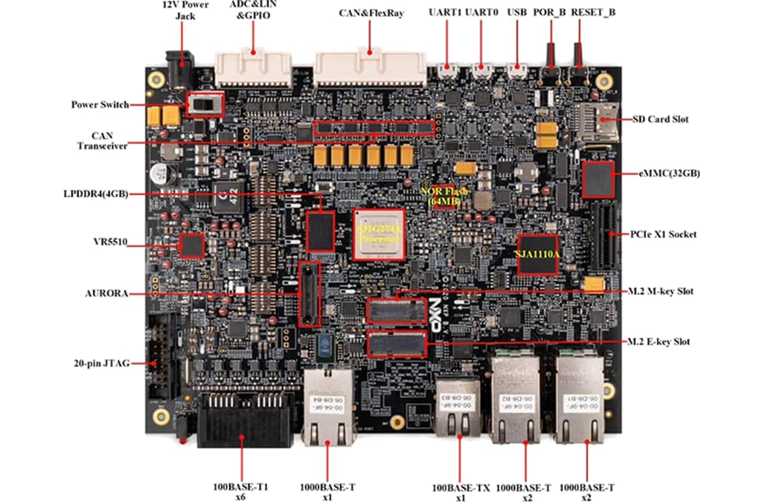 S32G Reference Design 2 (S32G-VNP-RDB2) - NXP Semiconductors | Mouser
