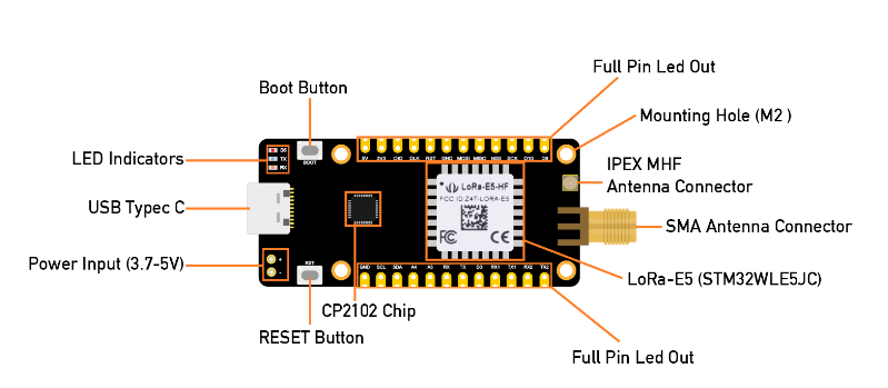 LoRa-E5 Mini (STM32WLE5JC) Dev Board - Seeed Studio | Mouser