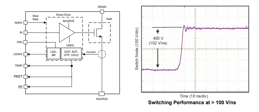LMG3522R030 650V 30mΩ GaN FETs - TI | Mouser
