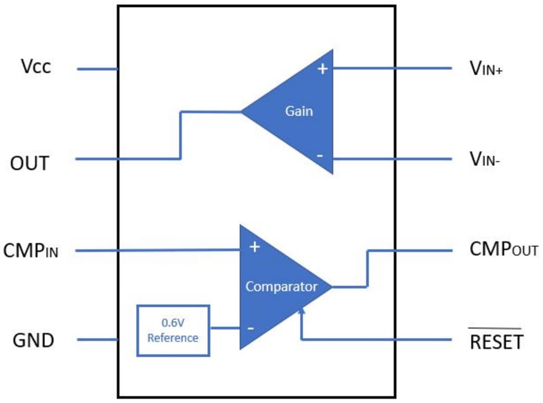 TSC200 Current Sense Amplifier - STMicro | Mouser