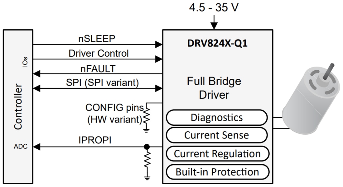 DRV824x-Q1 40V 32A H-Bridge Driver - TI | Mouser