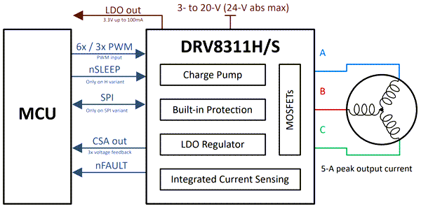 DRV8311 3-Phase Brushless-DC Motor Driver - TI | Mouser