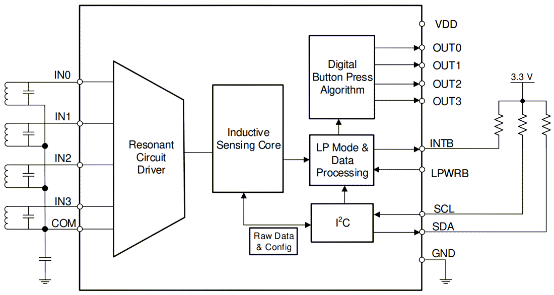 LDC3114/LDC3114-Q1 Inductance-to-Digital Converter - TI | Mouser