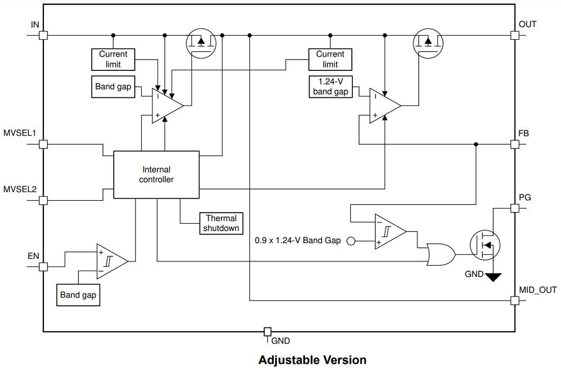TPS7A43 LDO Linear Voltage Regulators - TI | Mouser