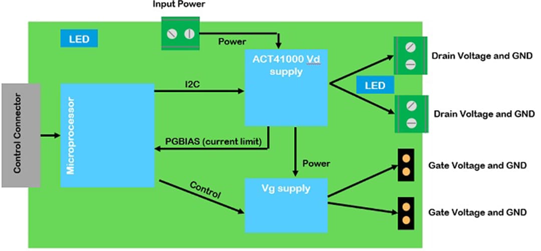 ACT41000-104-REF01 Reference Design - Qorvo | Mouser