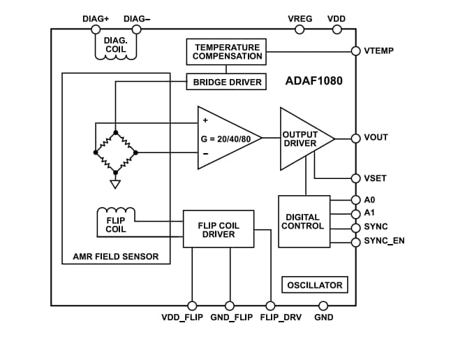 ADAF1080 Magnetic-Field Sensors - ADI | Mouser