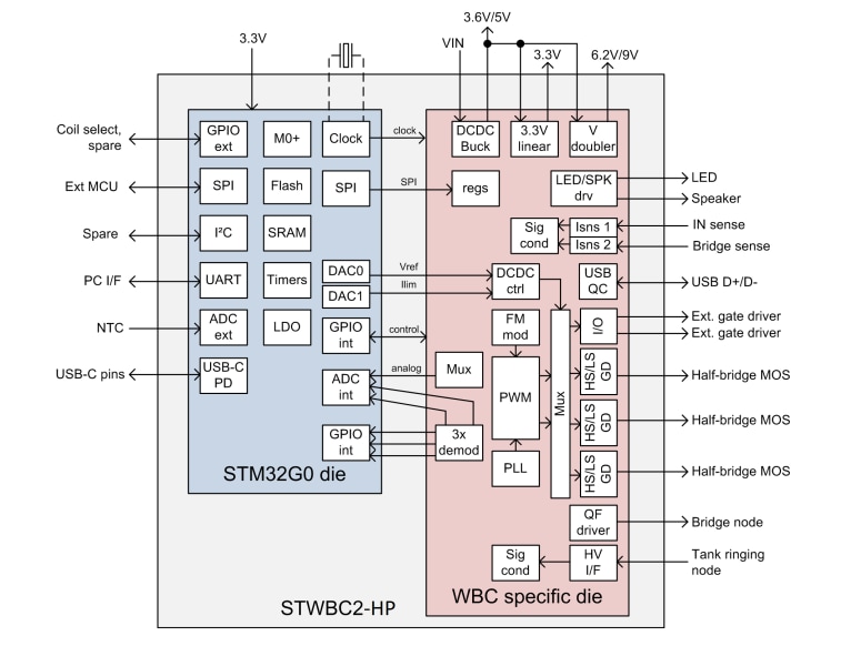 STWBC2-HP Digital Controller - STMicro | Mouser