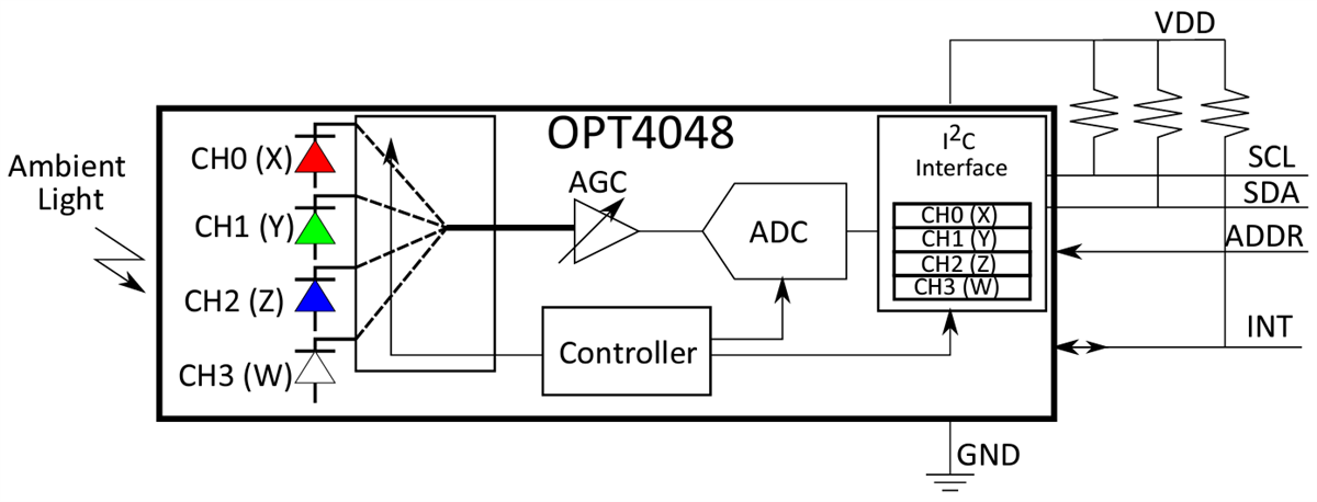 OPT4048 Tristimulus XYZ Color Sensor - TI | Mouser