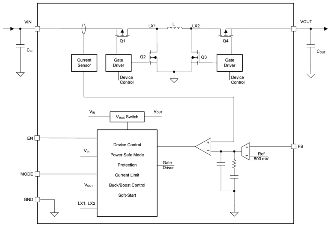 TPSM8310x Buck-Boost Modules - TI | Mouser