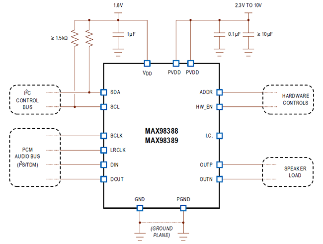 MAX9838x Digital Input Class-D Amplifiers - Analog Devices / Maxim ...