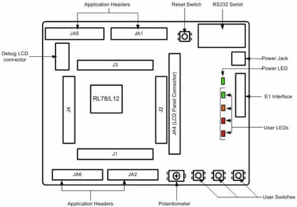 RL78/L12 Starter Kit with CubeSuite+ - Renesas | Mouser
