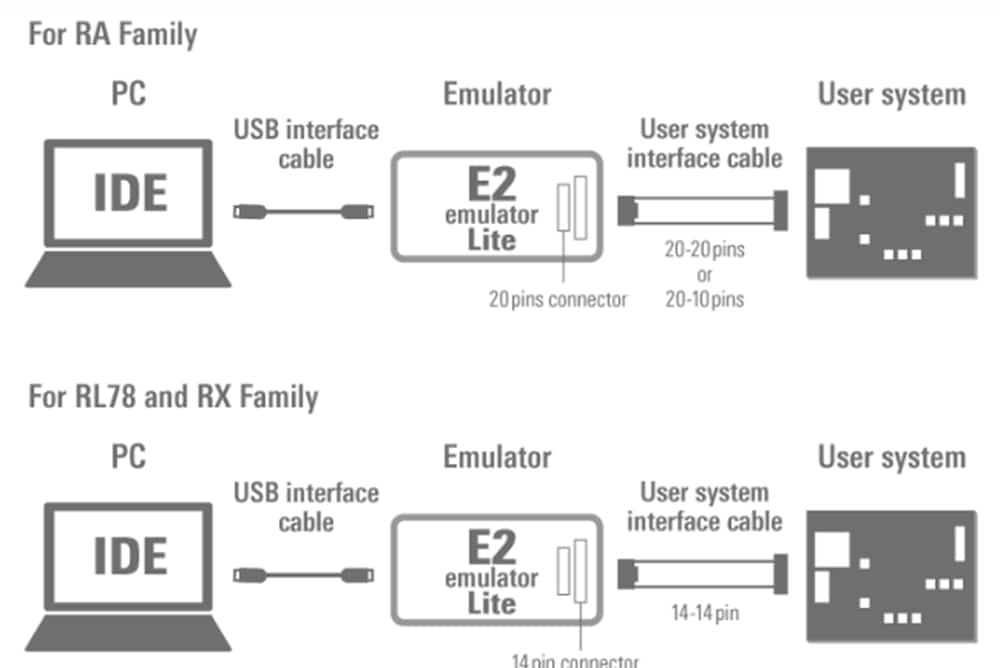 E2 Emulator Lite - Renesas | Mouser