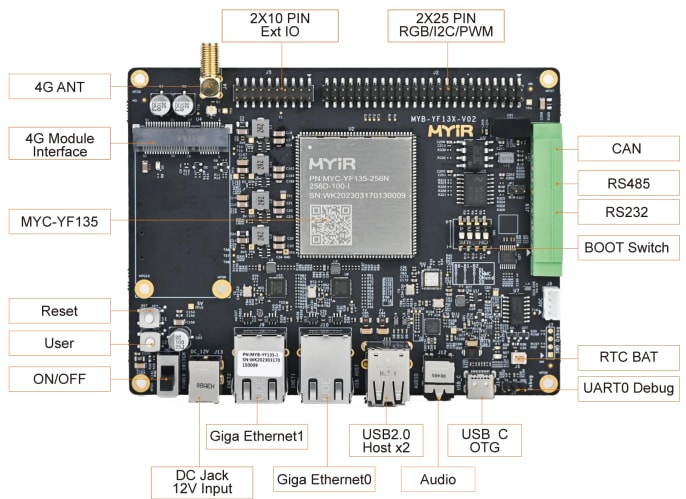 MYD-YF13X Development Boards - MYIR Tech | Mouser