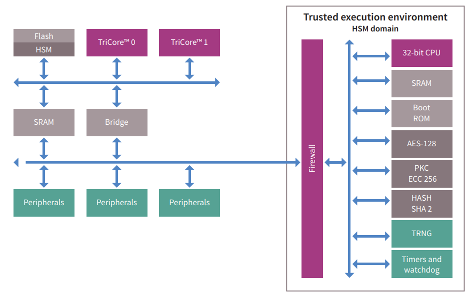 AURIX™ TC37x 32-Bit Single-Chip Microcontrollers - Infineon ...