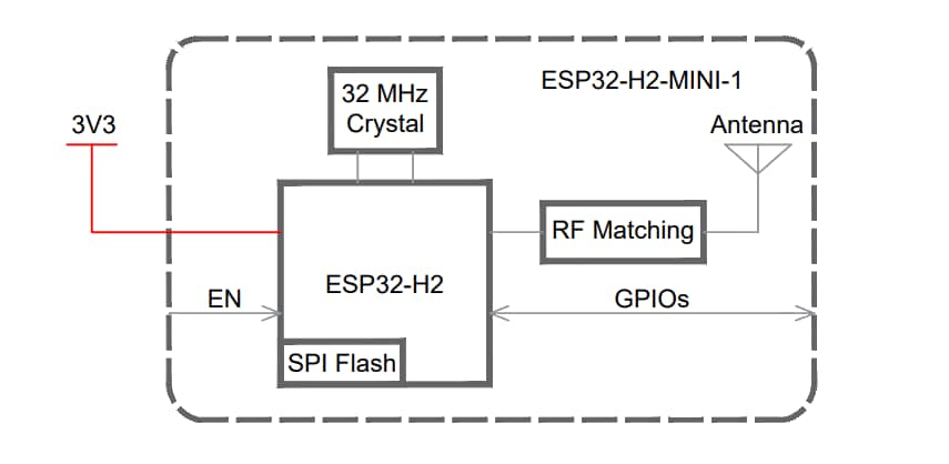 ESP32-H2-MINI-1x BLE & IEEE 802.15.4 Modules - Espressif Systems | Mouser