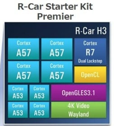 Premier R-Car H3e-2G Starter Kit - Renesas | Mouser