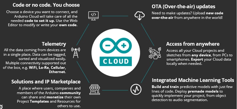 Cloud - Arduino | Mouser