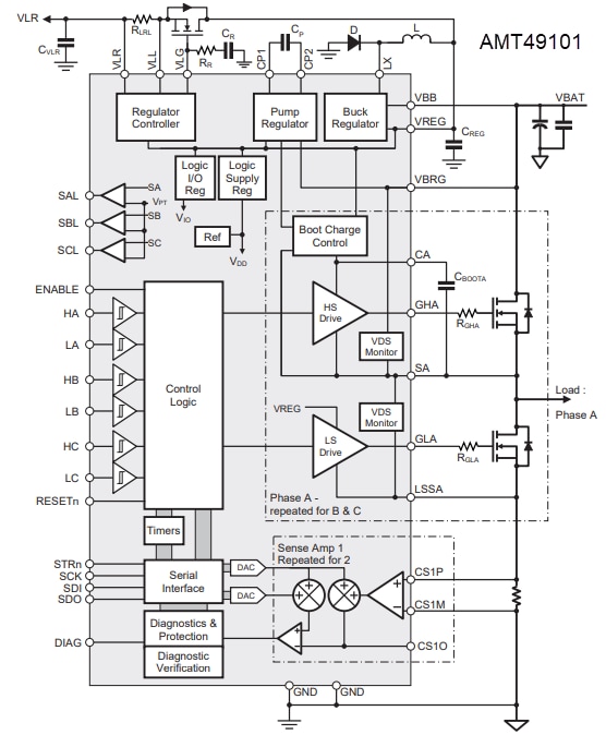 AMT49100 & AMT49101 Three-Phase MOSFET Drivers - Allegro MicroSystems ...