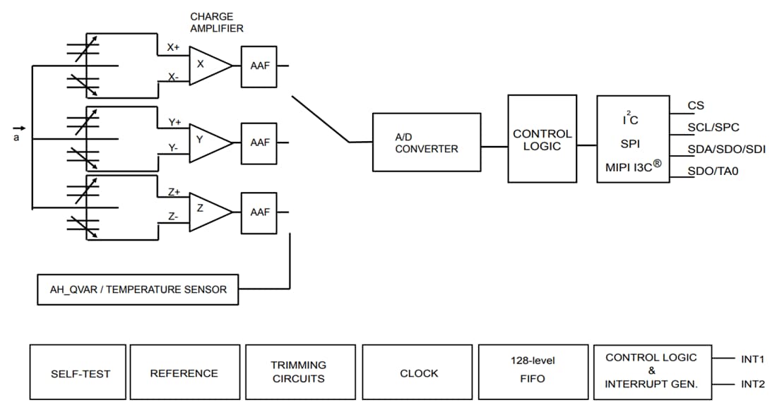IIS2DULPX Digital 3-Axis Linear Accelerometer - STMicro | Mouser