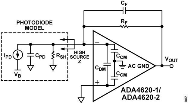 ADA4620-1/-2 Precision JFET Op Amps - ADI | Mouser
