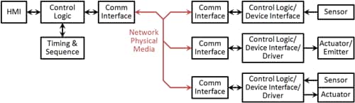 LED Lighting in Home Automation| Mouser