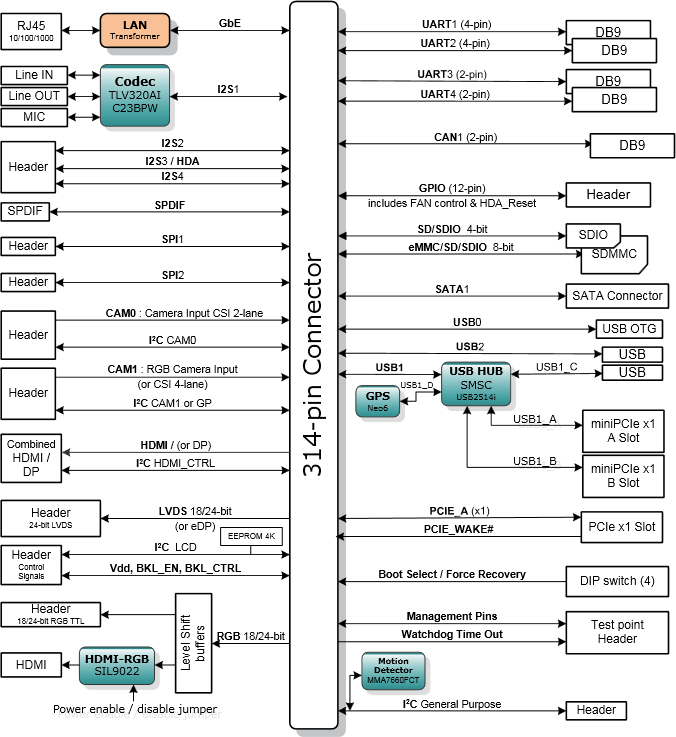 SMARC Boards - ADLINK | Mouser - REDIRECTED