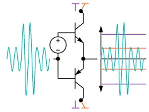 How to Select the Best Audio Amplifier for Your Design | Mouser