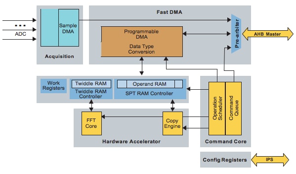 Automotive Safety with Embedded Radar Technologies | Mouser