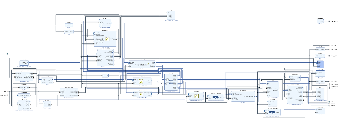 Image Processing in FPGAs for Industrial Applications | Mouser