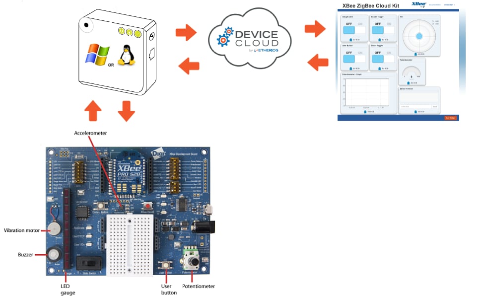 Creating Quick Connections with IoT Development Kits | Mouser